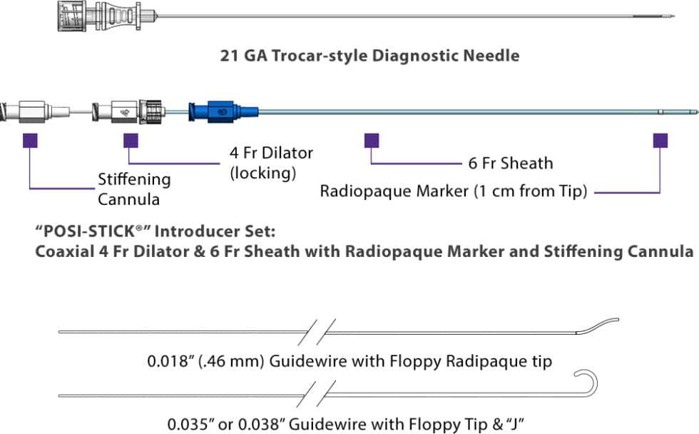 UreSil - Introducer Set - One Step ™, POSI-STICK® Introducer Set